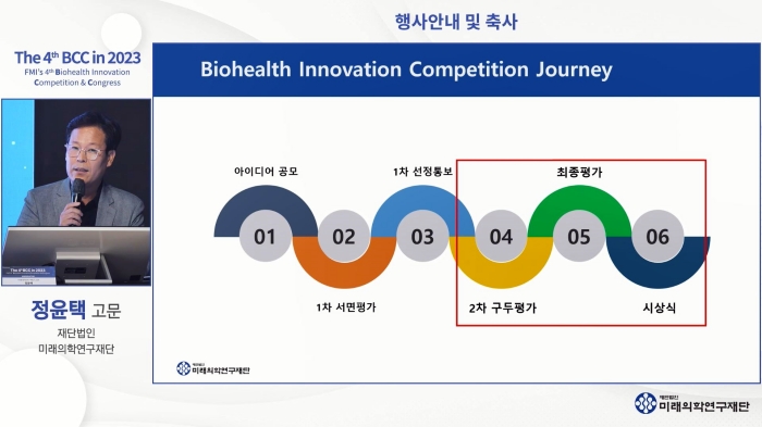 FMI's 4th Biohealth Innovation Competition & congress Live Streaming ...
