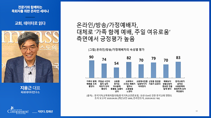 한국컴패션 전문가와 함께하는 목회자를 위한 온라인 세미나 스트리밍코리아 레퍼런스 소개 스트리밍코리아